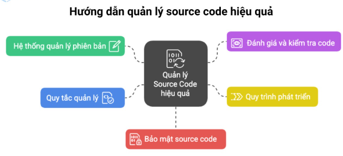 Mã nguồn là gì? Tổng quan chi tiết về Source Code